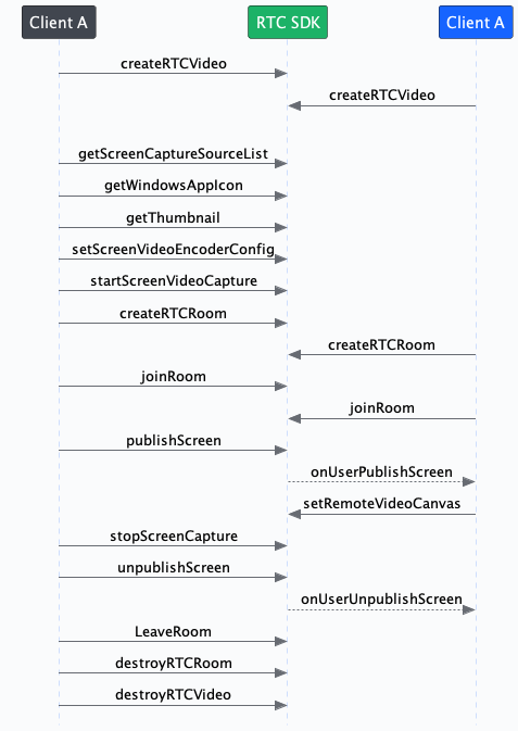 Screen Sharing on PC--BytePlus RTC-Byteplus